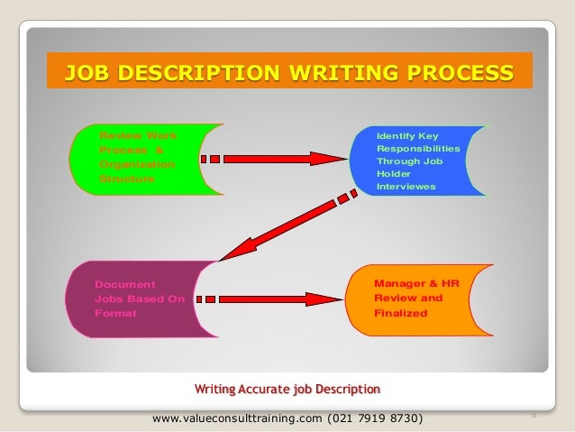 Writing Accurate Job Description