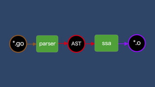Writing a compiler in go | PDF | Programming Languages | Computing