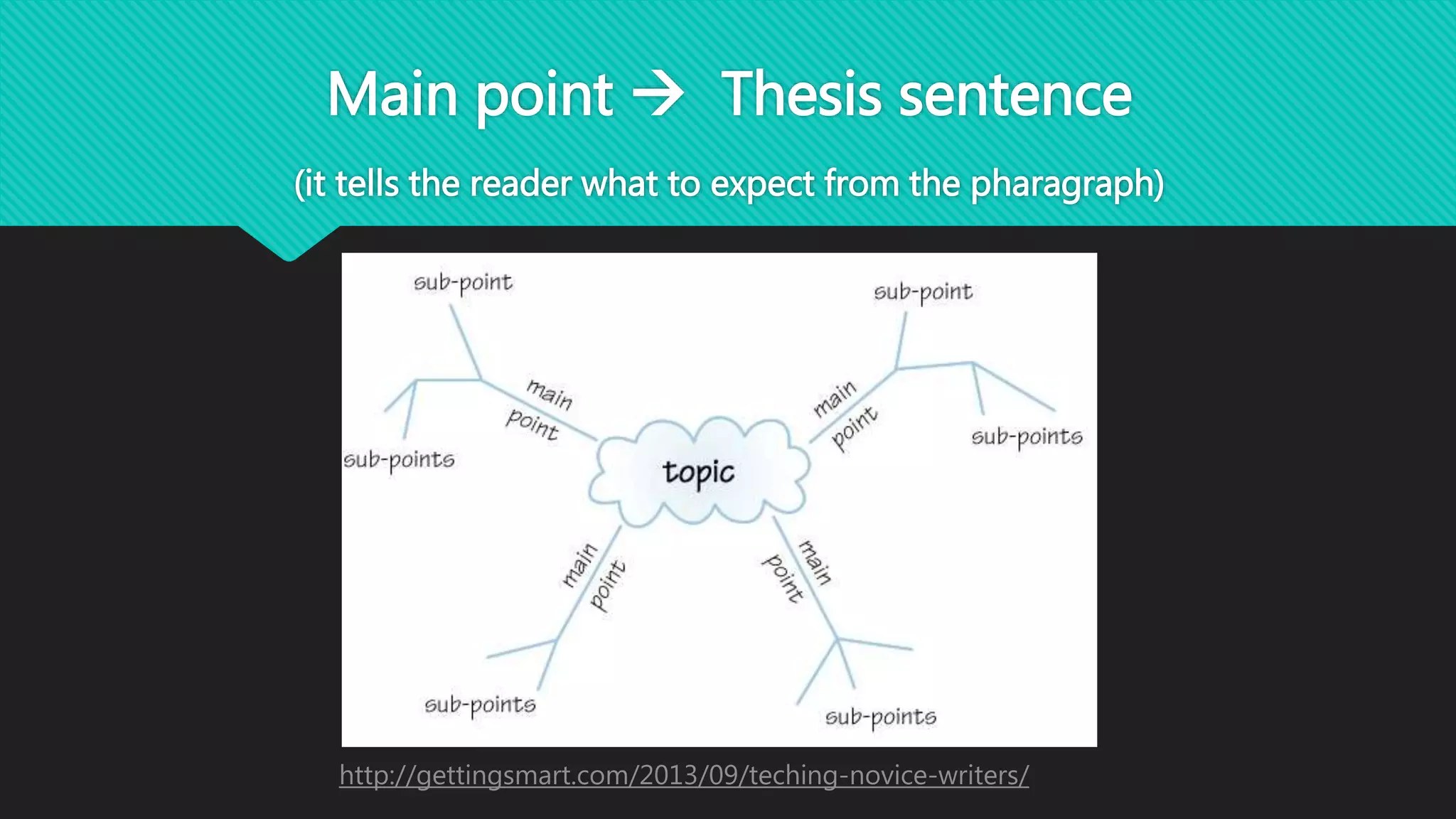 Writing a composition | PPTX