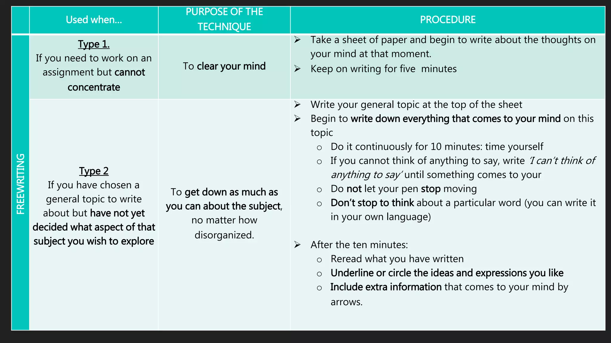 Writing a composition | PPTX