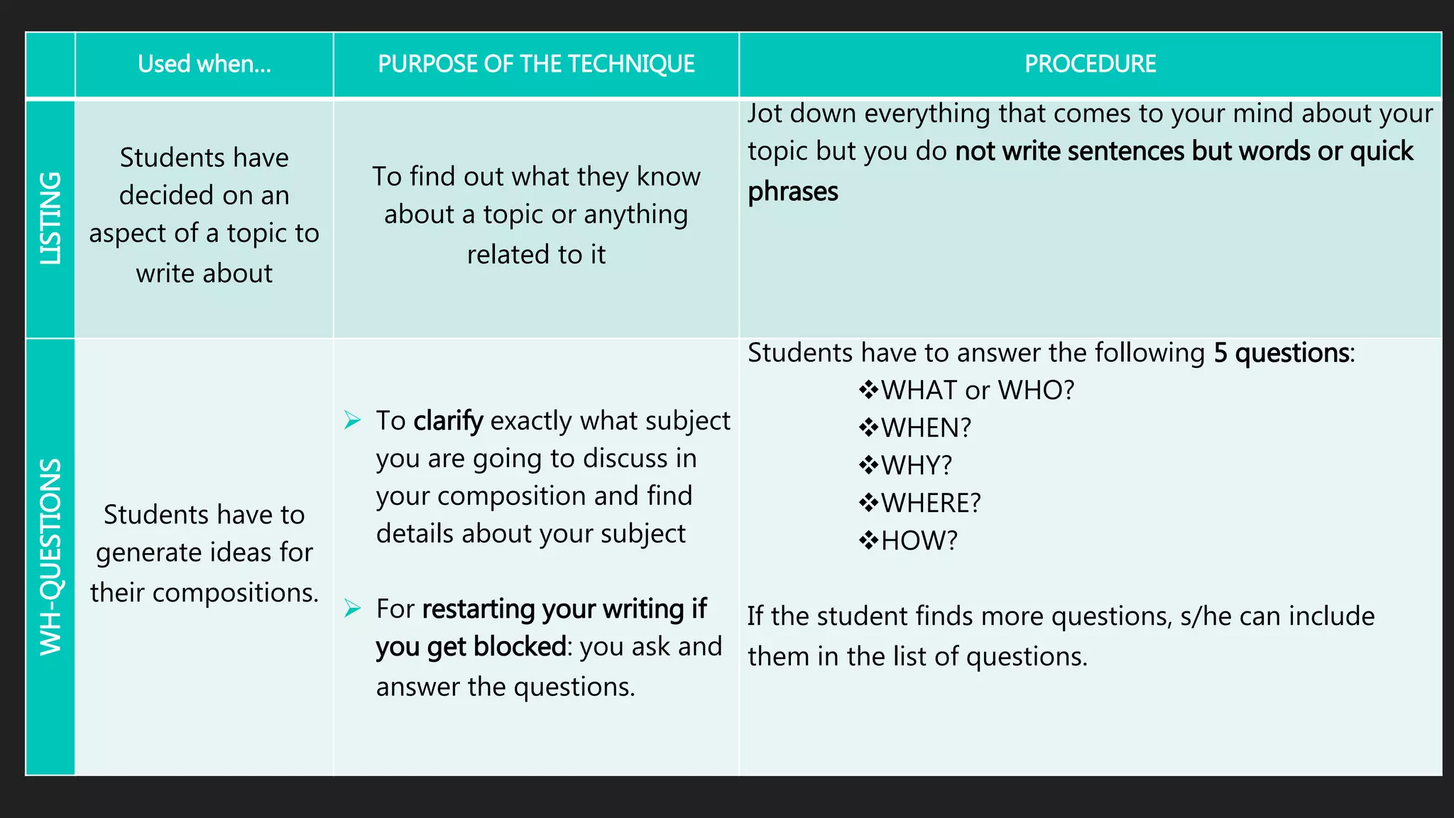 Writing a composition | PPTX