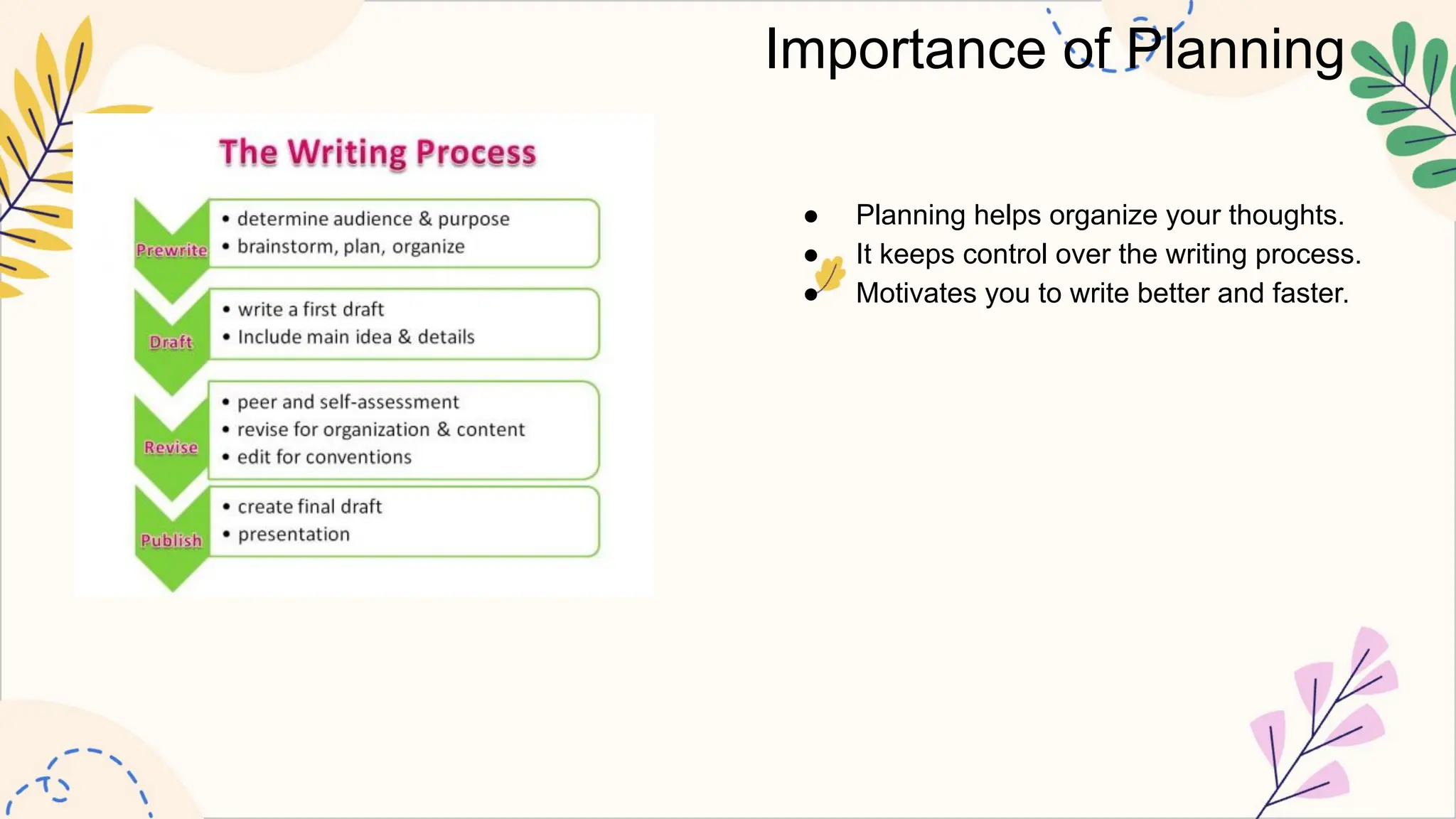 Writing a composition and spotting interesting titles..pdf