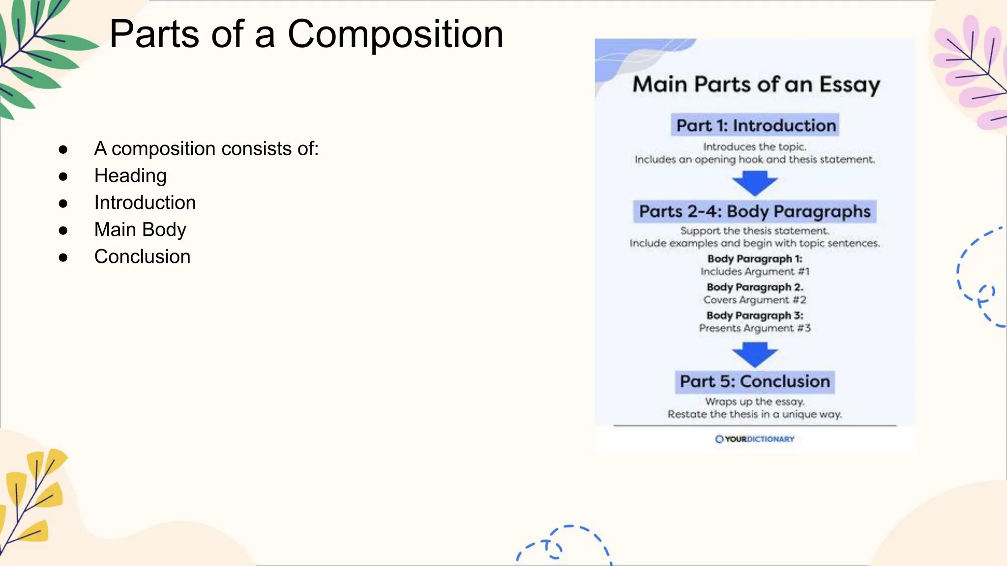 Writing a composition and spotting interesting titles..pdf