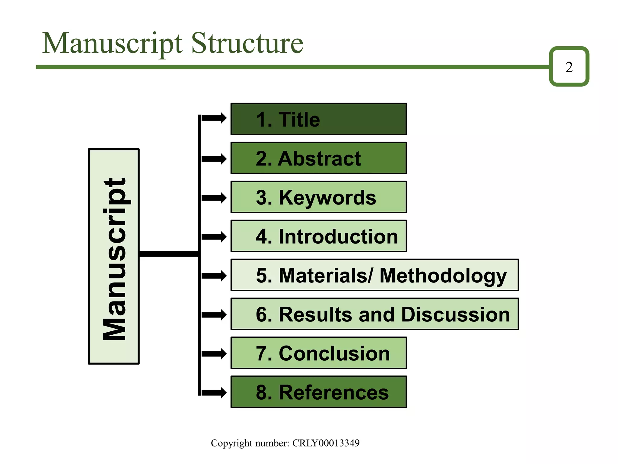 Writing a Comprehensive Technical Paper | PPT