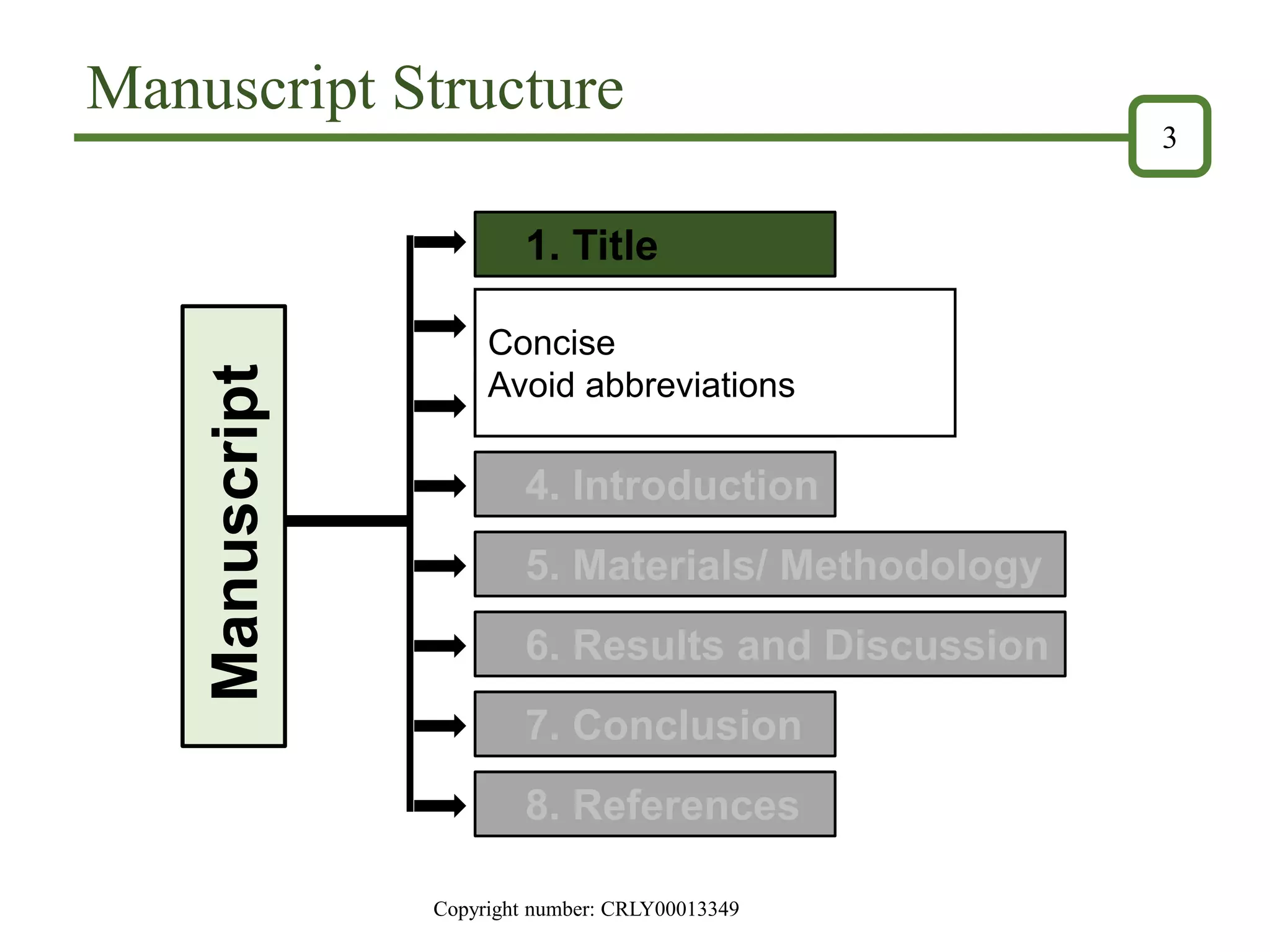 Writing a Comprehensive Technical Paper | PPT