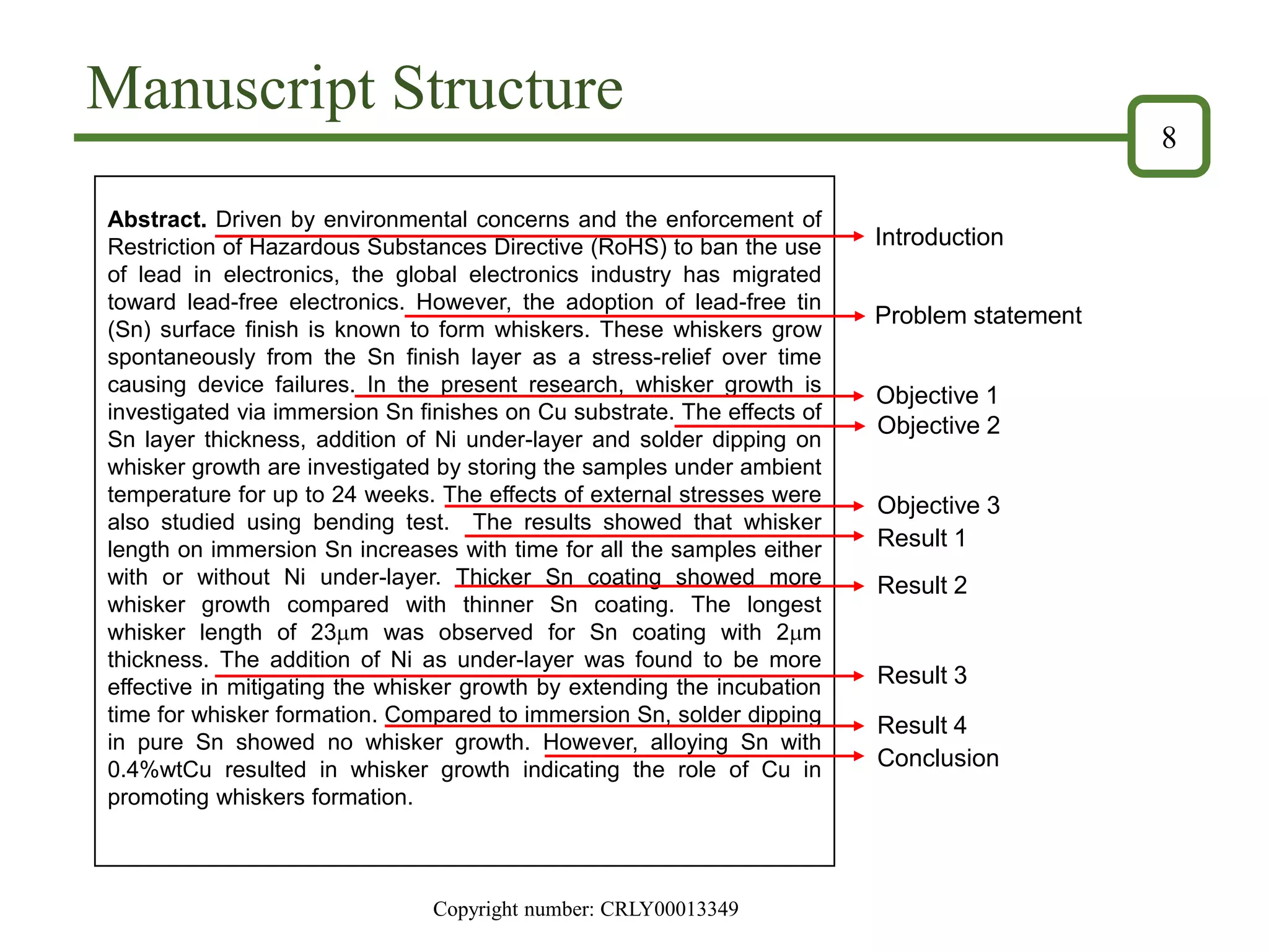 Writing a Comprehensive Technical Paper | PPT