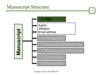 Writing a Comprehensive Technical Paper | PPT