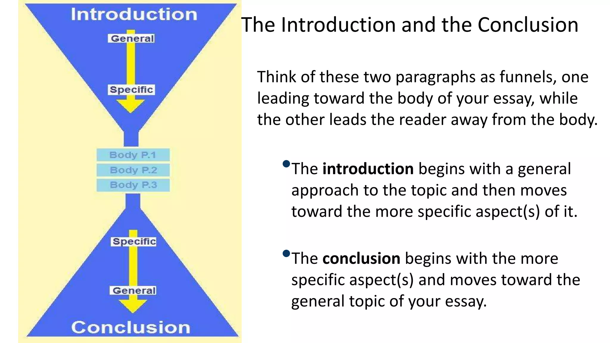 Writing a conclusion.pptx