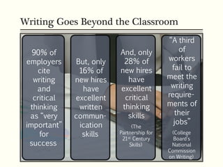 Writing across the curriculum | PPTX
