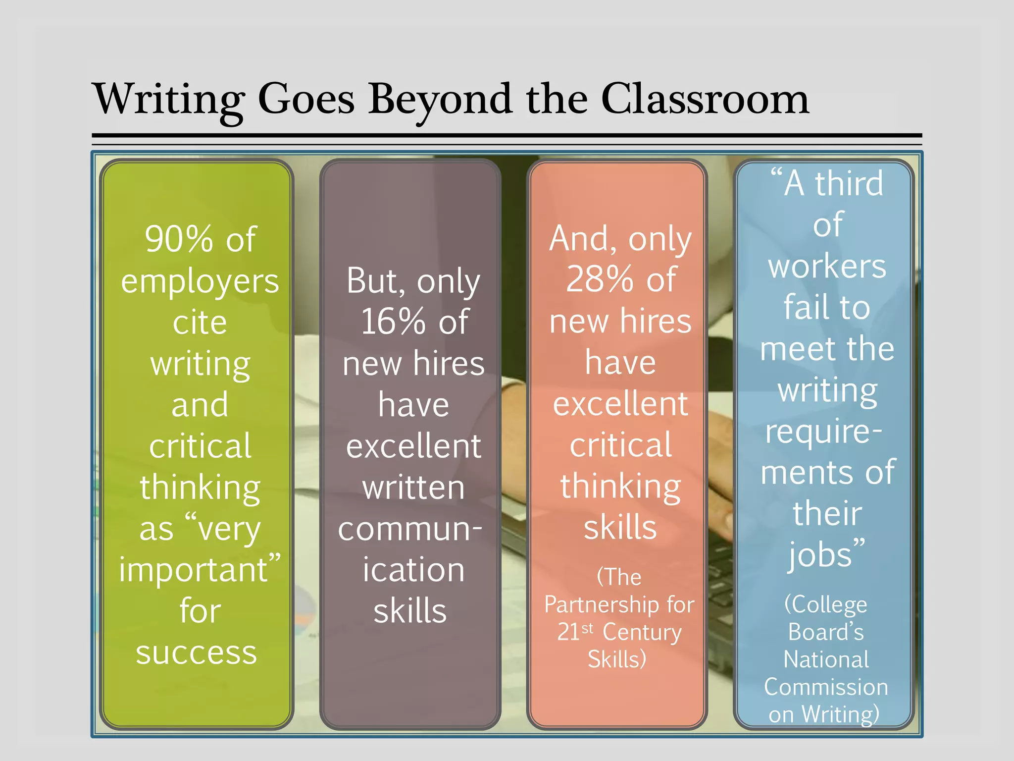 Writing across the curriculum | PPTX