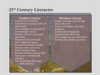 Writing across the curriculum | PPTX