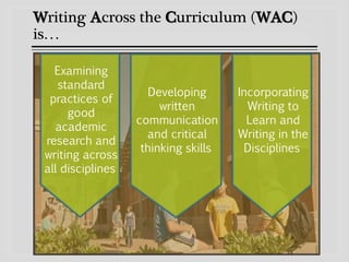 Writing across the curriculum | PPTX