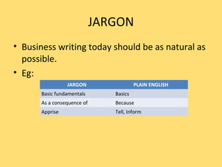 Business Writing In Action | PPT