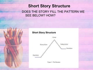 writing a descriptive paragraph of a setting.pptx