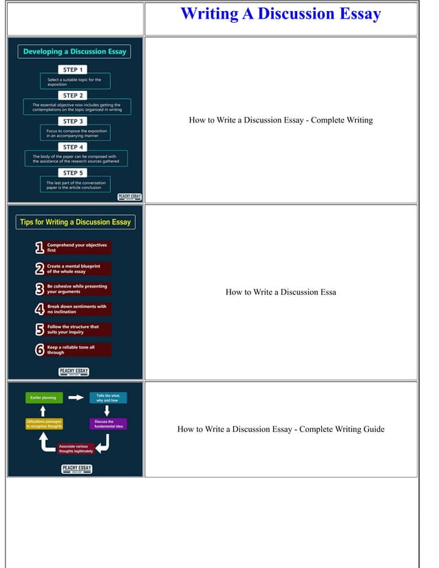 Writing A Discussion Essay | PDF