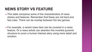 Writing A Feature | @learnwithsamii | PPT