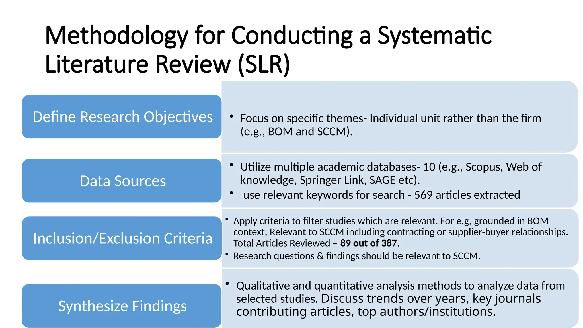 Writing a Literature Review : key insights .pptx