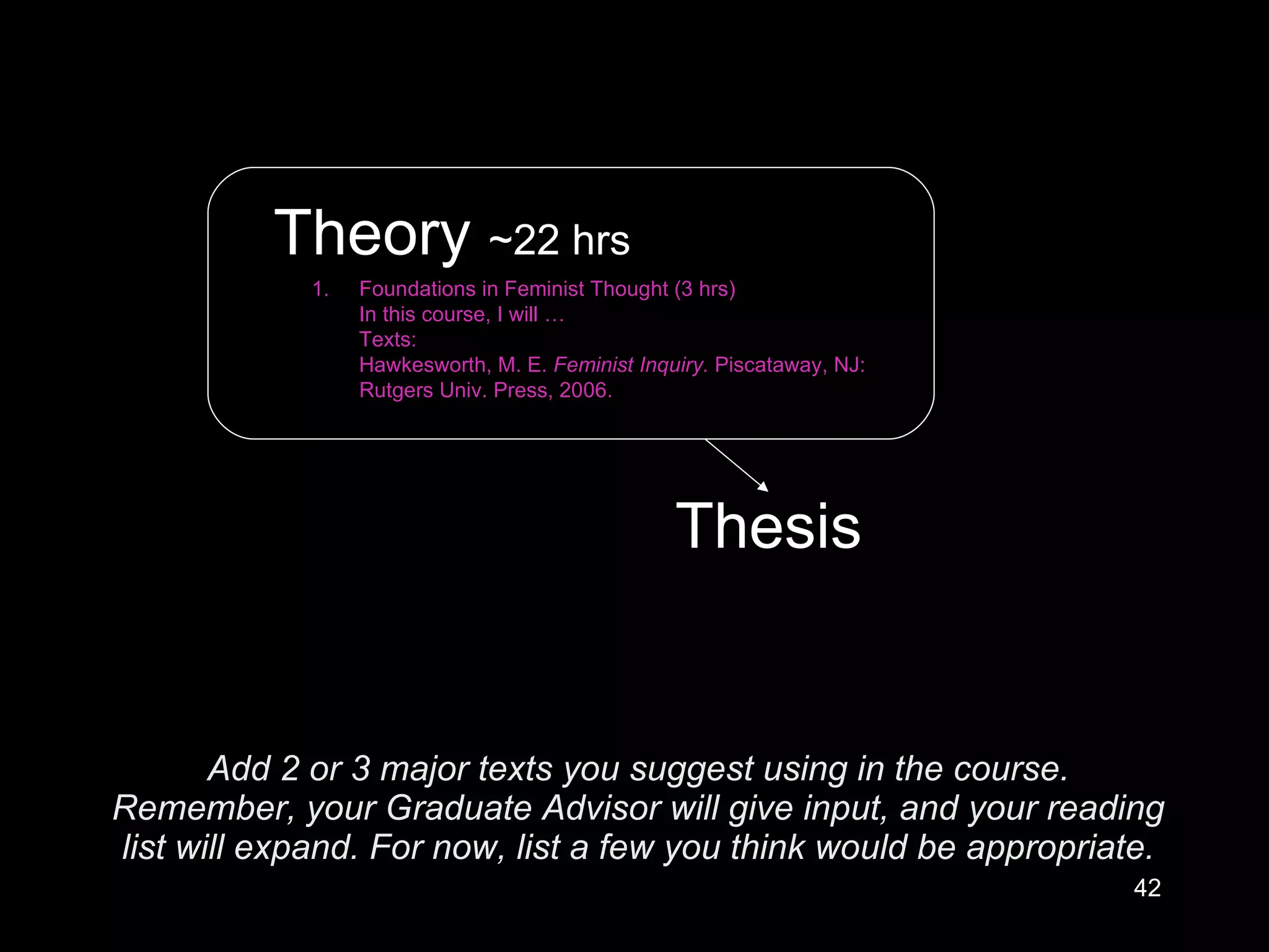 Writing a MAP Study Plan | PPT
