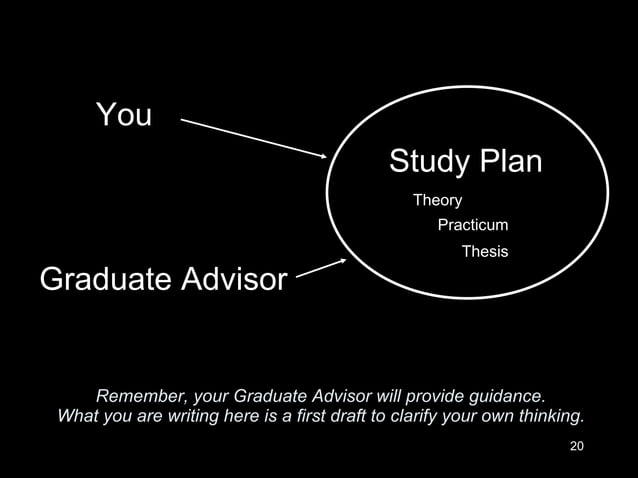 Writing a MAP Study Plan | PPT