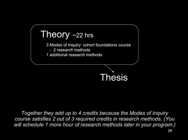 Writing a MAP Study Plan | PPT