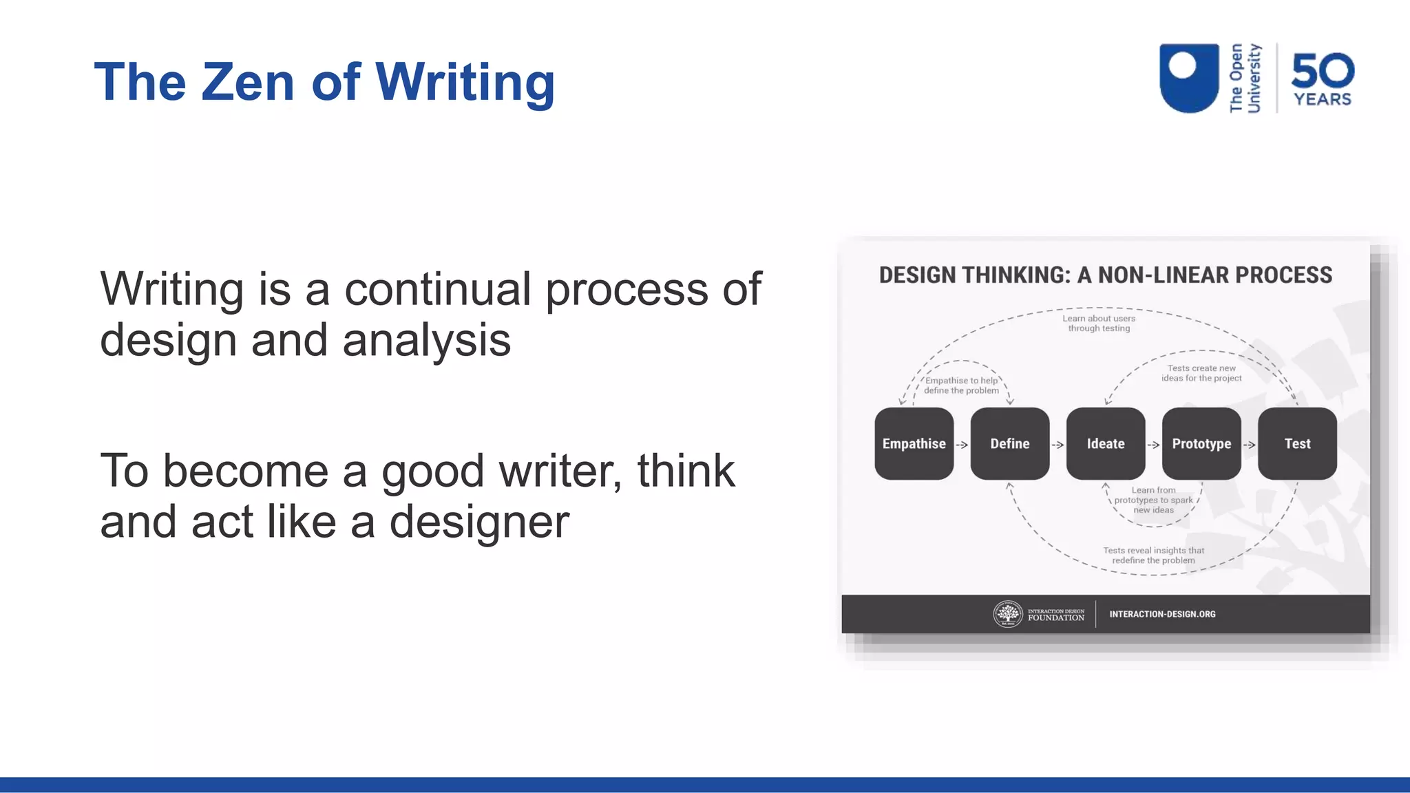 Writing as Design | PPT
