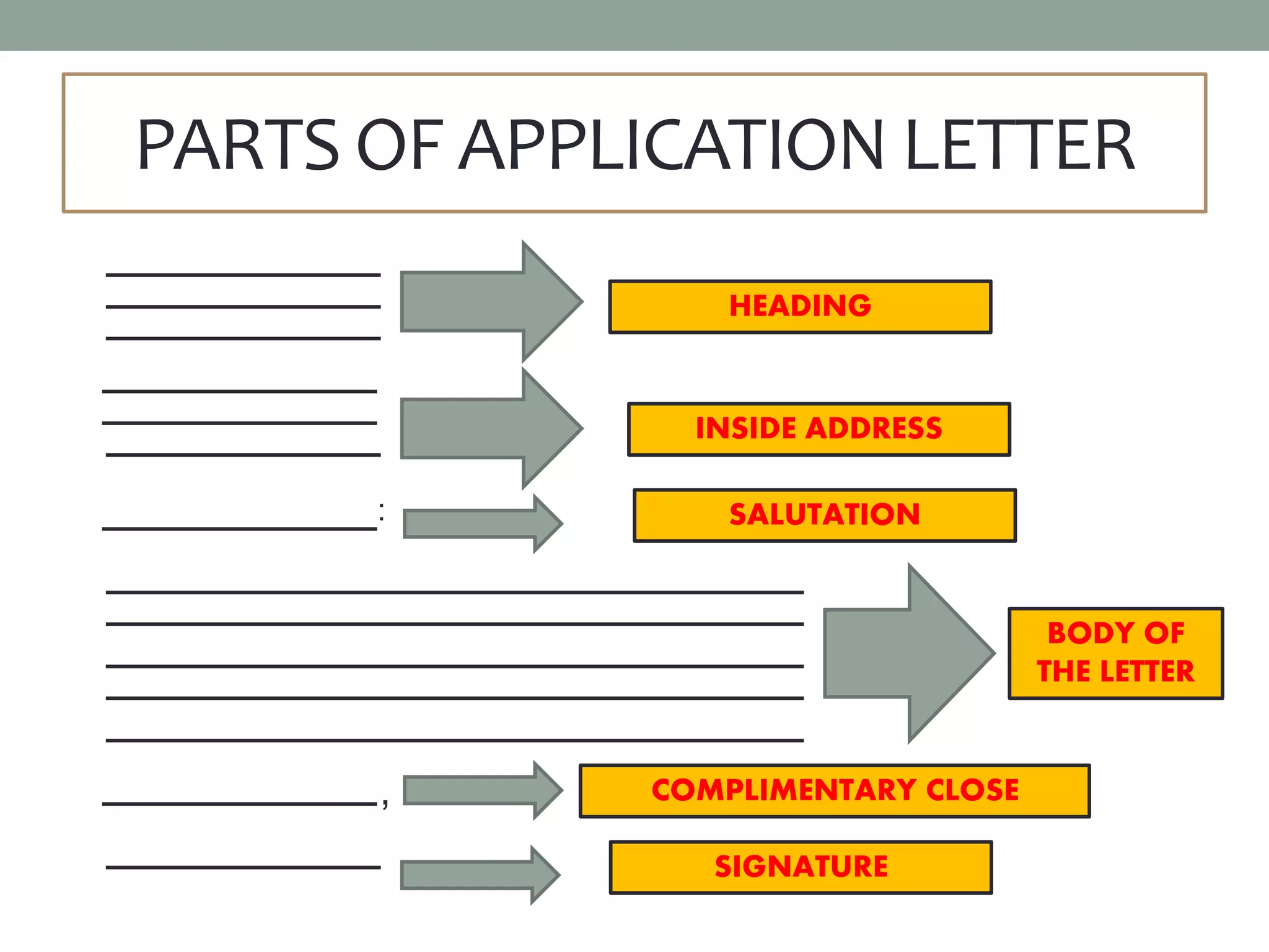 Writing an application letter | PPTX
