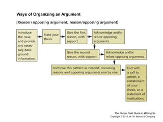 Writing an argument | PPT