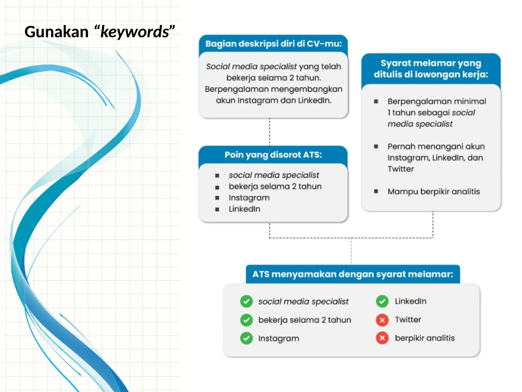 Writing an ATS-Friendly Curriculum Vitae | PPTX