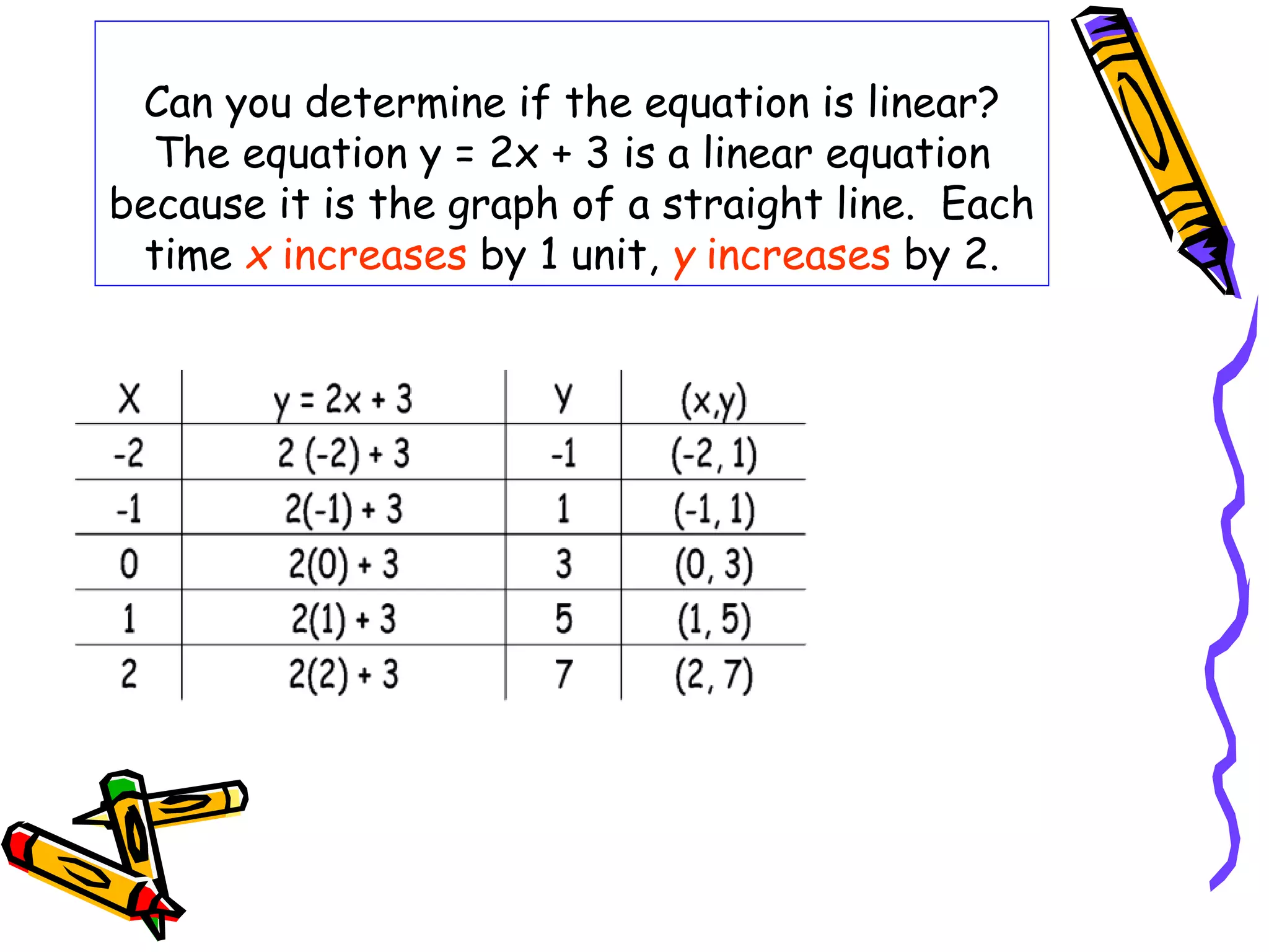 WRITING AND GRAPHING LINEAR EQUATIONS 1.pptx