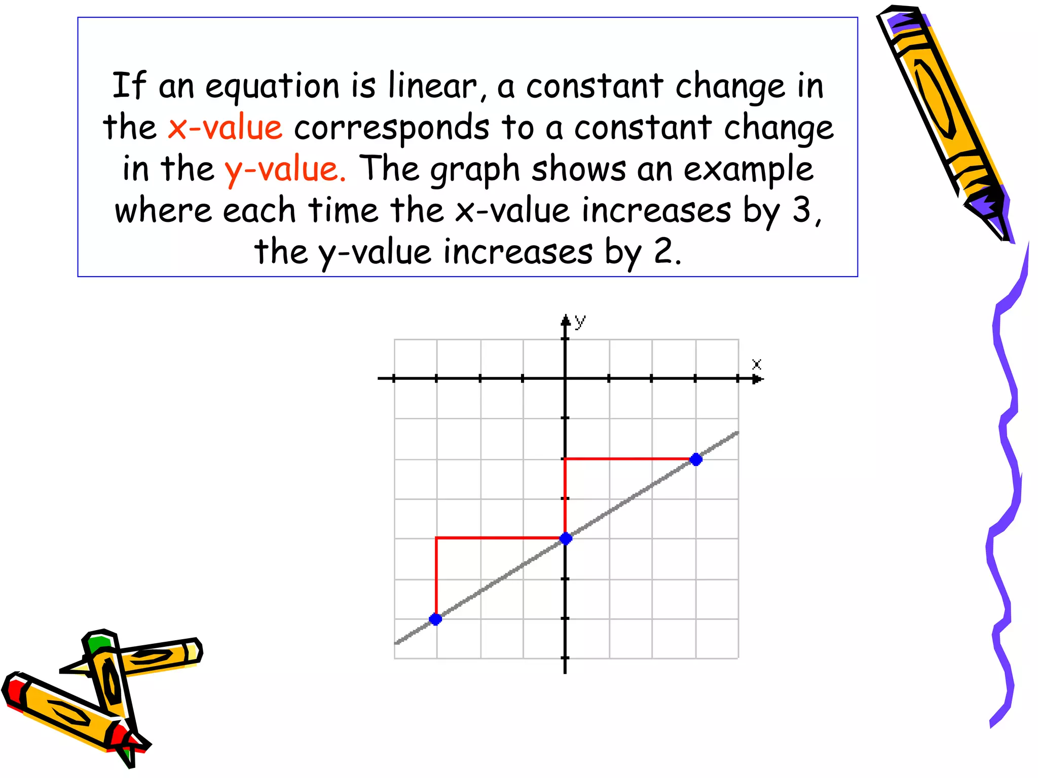WRITING AND GRAPHING LINEAR EQUATIONS 1.pptx