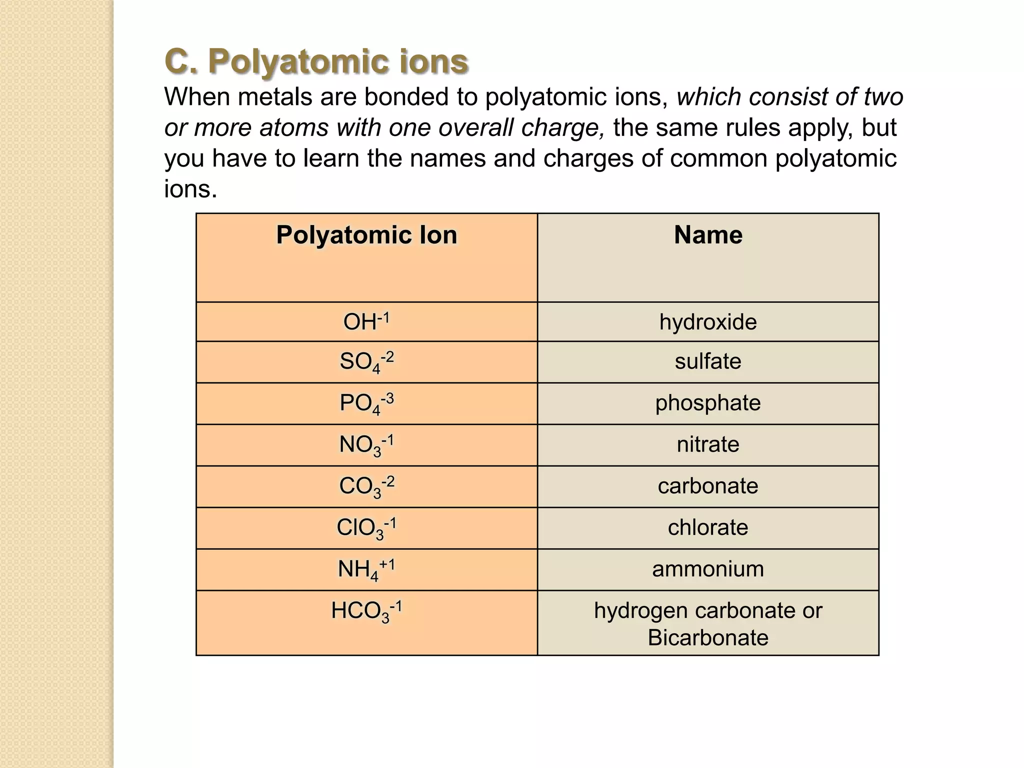 Writing and Naming formula | PPTX