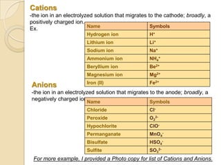 Writing and Naming formula | PPTX