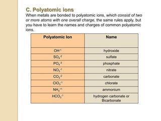 Writing and Naming formula | PPTX
