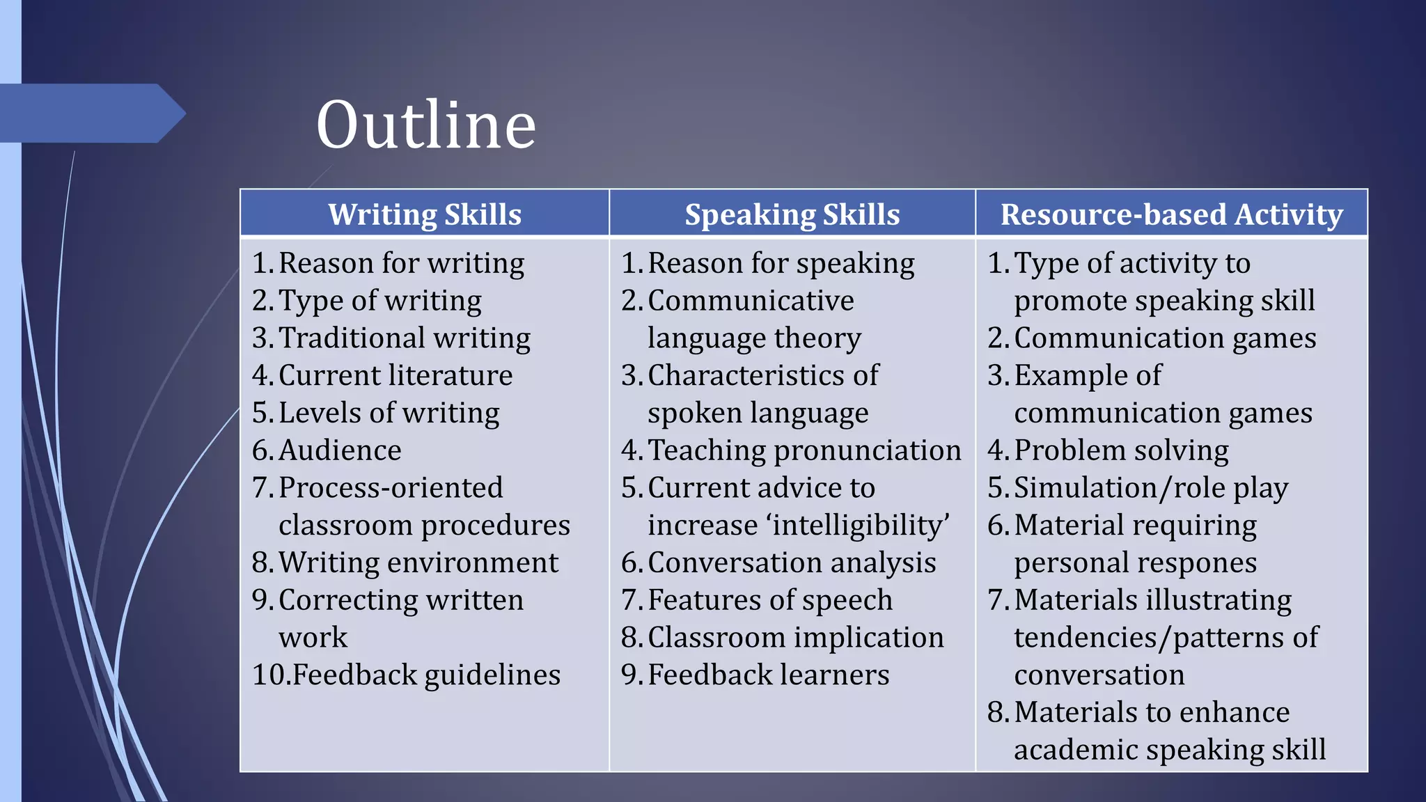 Writing and speaking skill | PPT