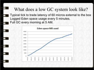 Writing and testing high frequency trading engines in java | ODP