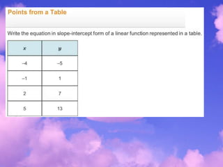 Writing an equation using a table | PPTX