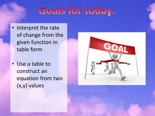 Writing an equation using a table (day2) | PPTX