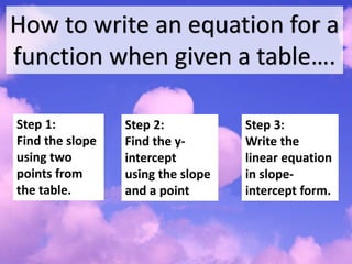 Writing an equation using a table (day2) | PPTX
