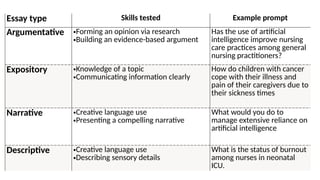 Writing an essay main components for postgraduates | PPTX