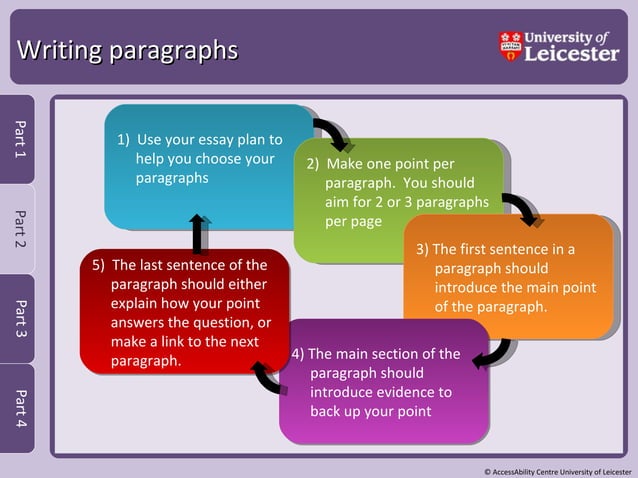 Writing an essay | PPT