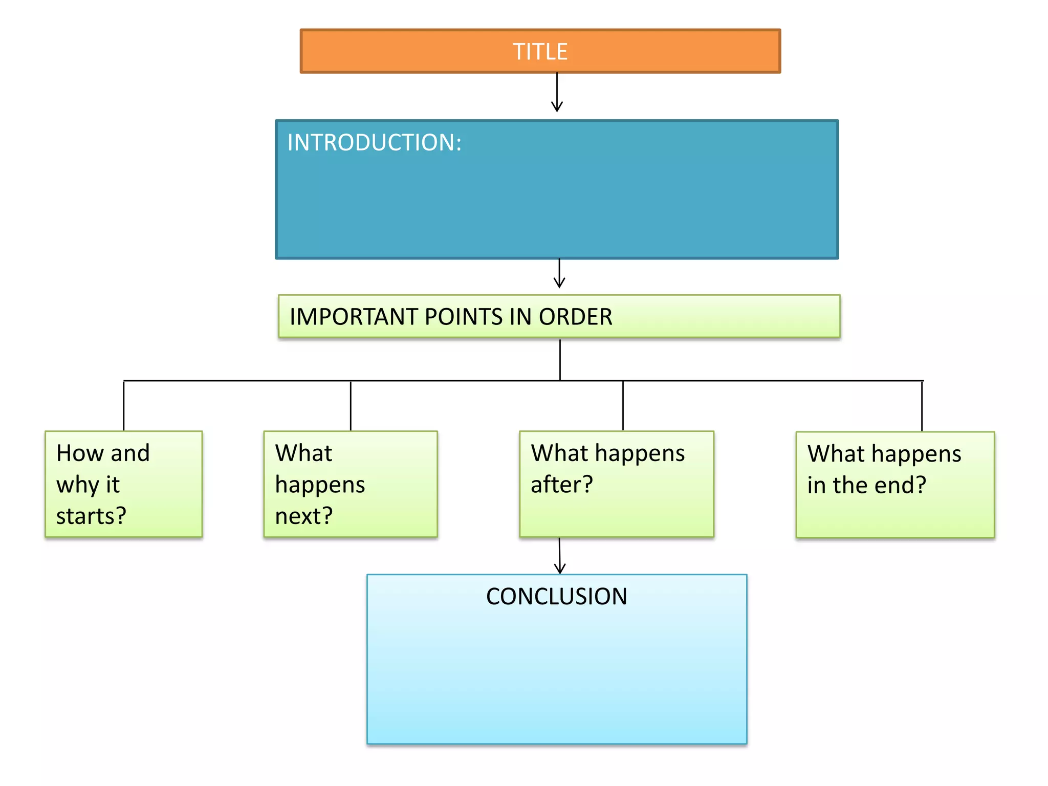 Writing an explanation | PPTX