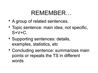 Writing a paragraph | PPT