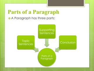 Writing a Paragraph | PPTX