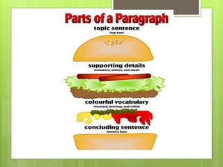Writing a Paragraph | PPTX