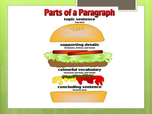 Writing a Paragraph | PPTX