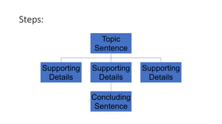 writing a paragraph.pptx