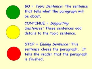 Writing a paragraph concluding | PPT