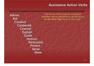 Writing A Position Description | PPT