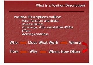 Writing A Position Description | PPT
