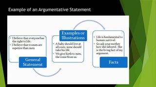 Writing a Position Paper in English for Acad | PPTX